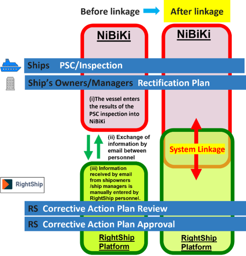 RightShip, NYK, and Solverminds Collaborate to Enhance Operational ...