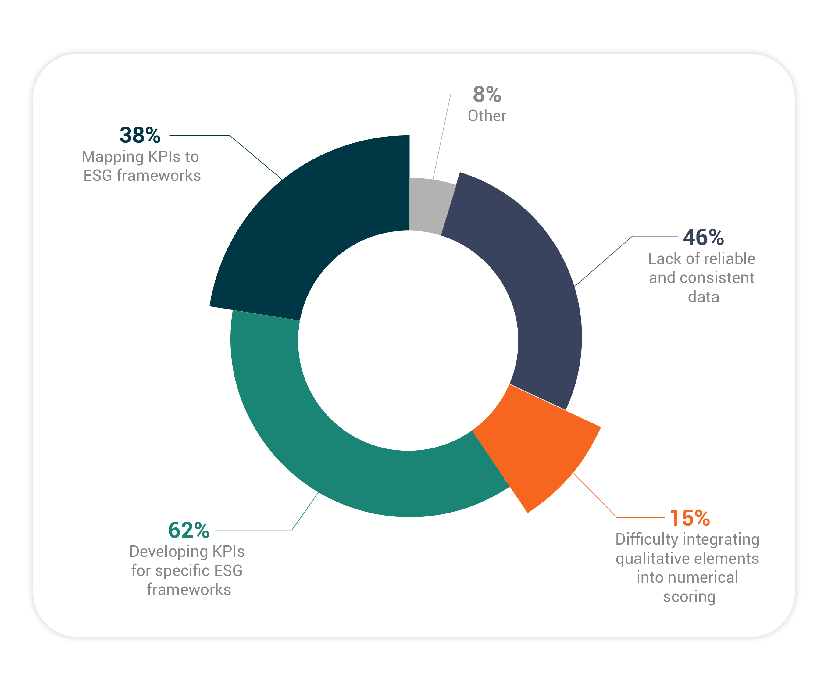 How to get a head start on ESG in maritime | Rightship