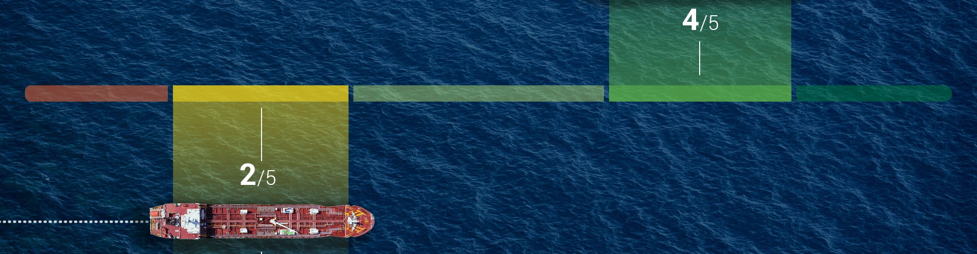 Safety Score | Rightship